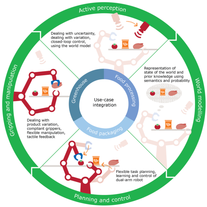 Circularity & Sustainability | CPLS